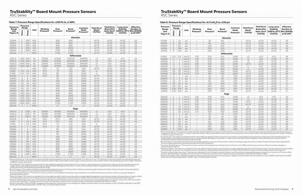 RSC Series datasheet page 5