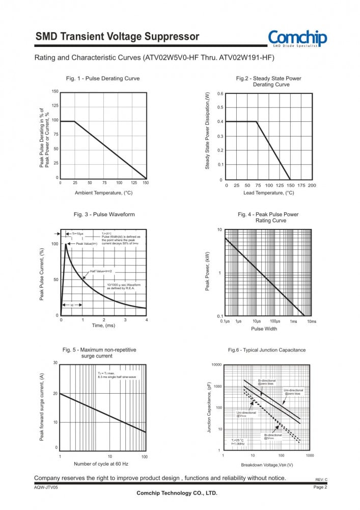 Comchip ATV02W540B-HF datasheet page 2