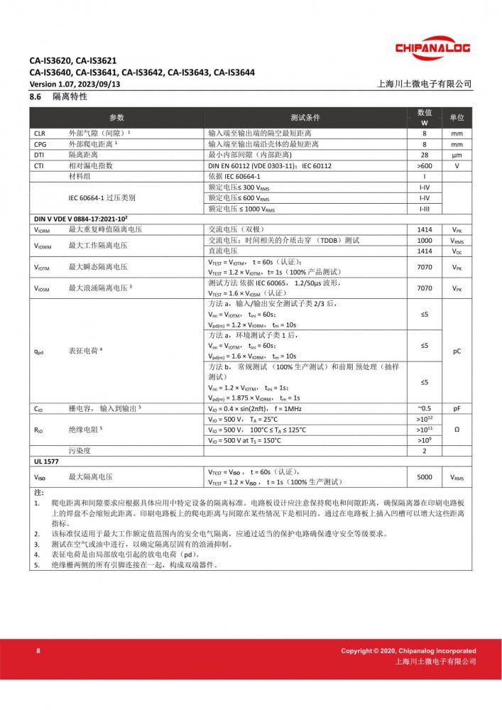 CA-IS3640HW datasheet page 8