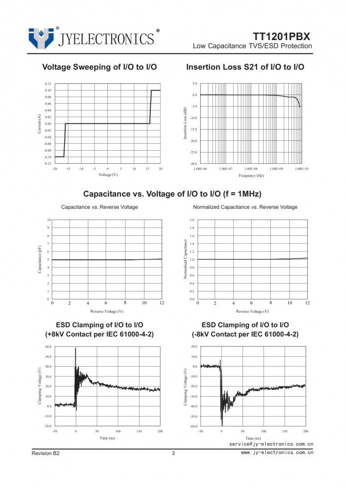 TT1201PBX datasheet page 3