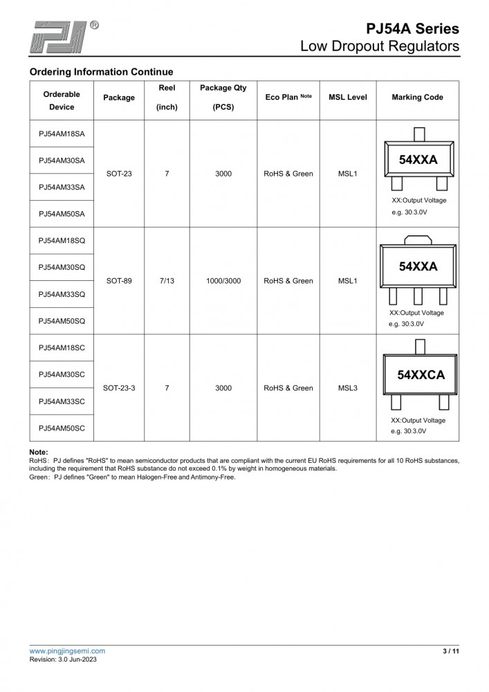 PJ54AM33SA datasheet page 3