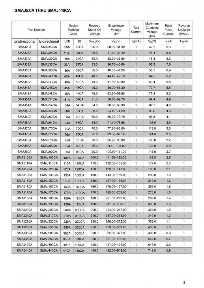 SMAJ24A package dimensions