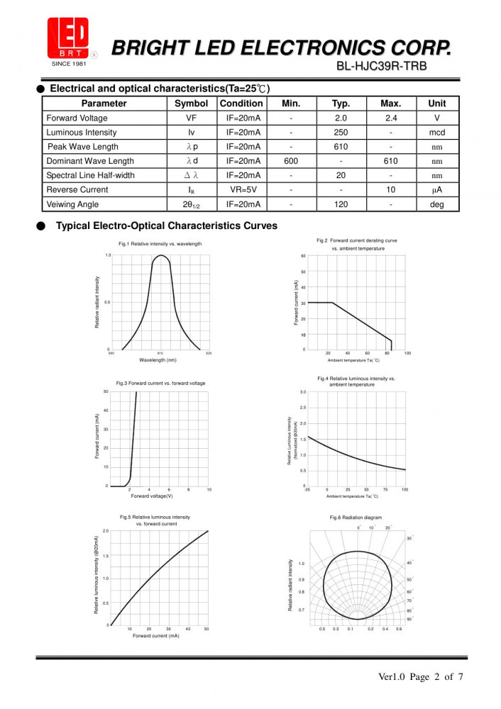 BL-HJC39R-TRB datasheet page 2