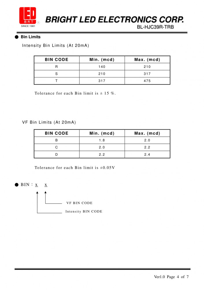 BL-HJC39R-TRB datasheet page 4