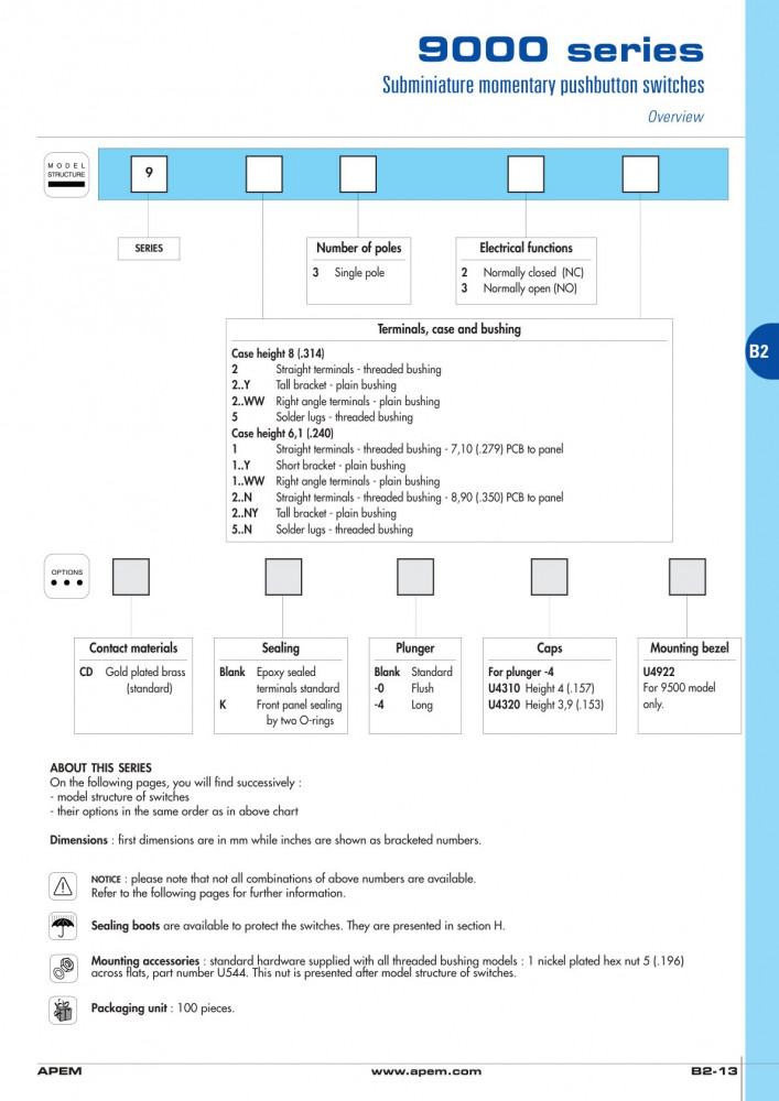 APEM U572 documentation page 2