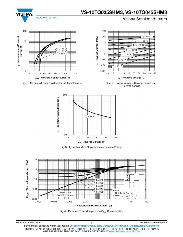 VS-10TQ series datasheet page 3