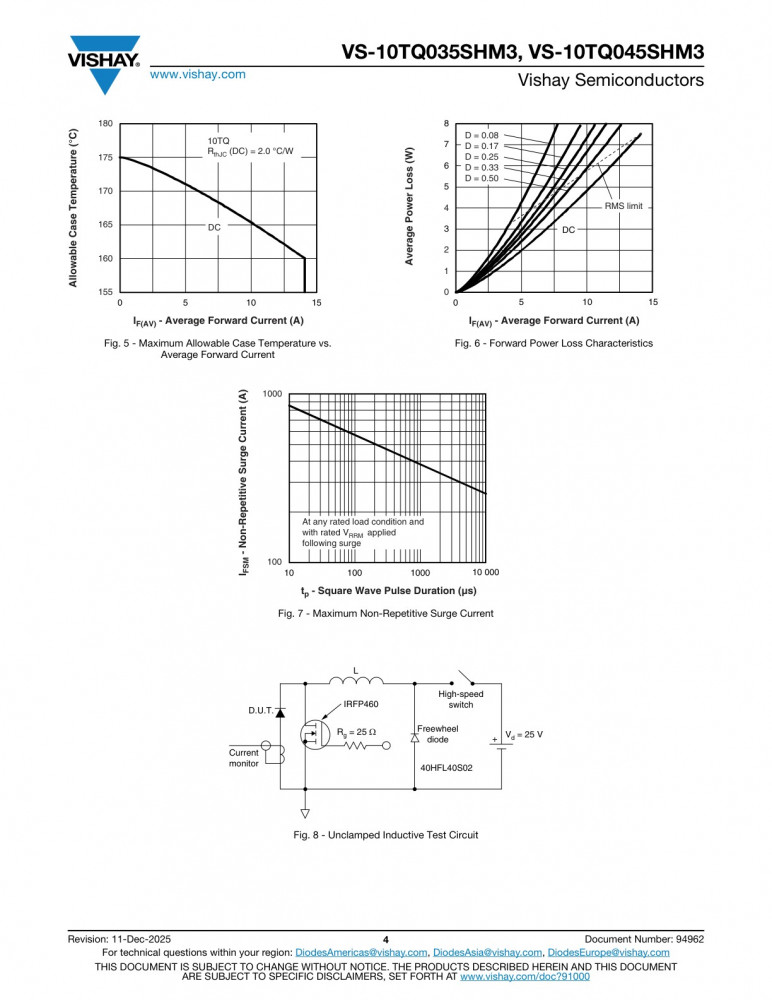 VS-10TQ series datasheet page 4