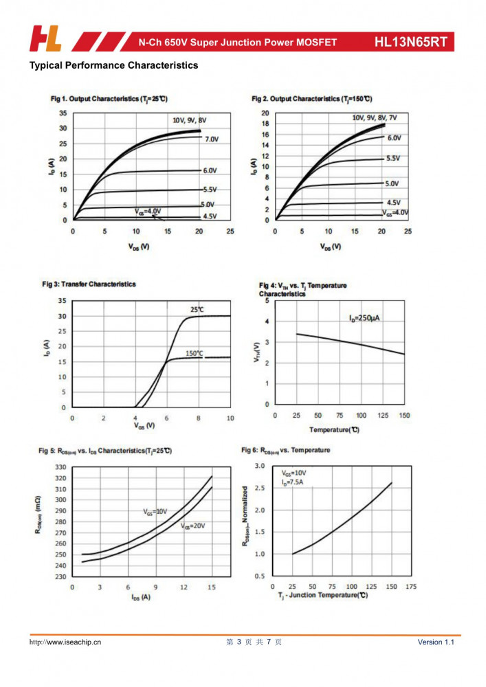 13N65RT datasheet page 3