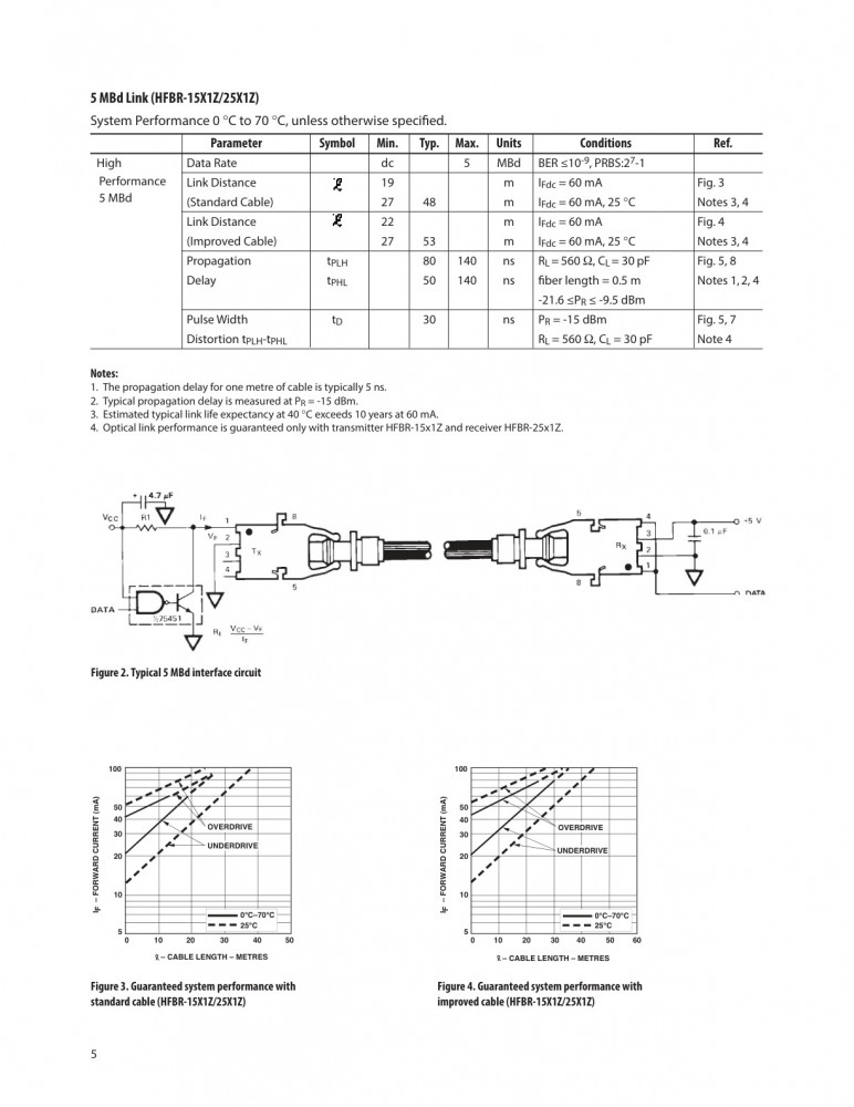 HFBR-1521Z datasheet page 5