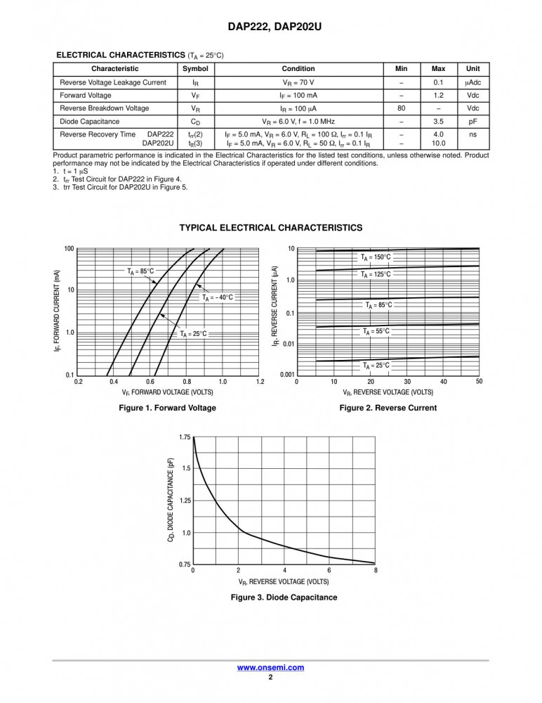 DAP222 technical document preview, page 2