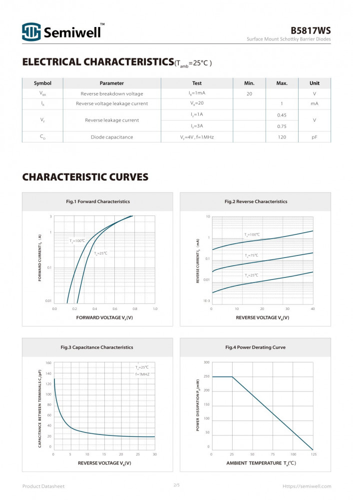 B5817WS datasheet page 2