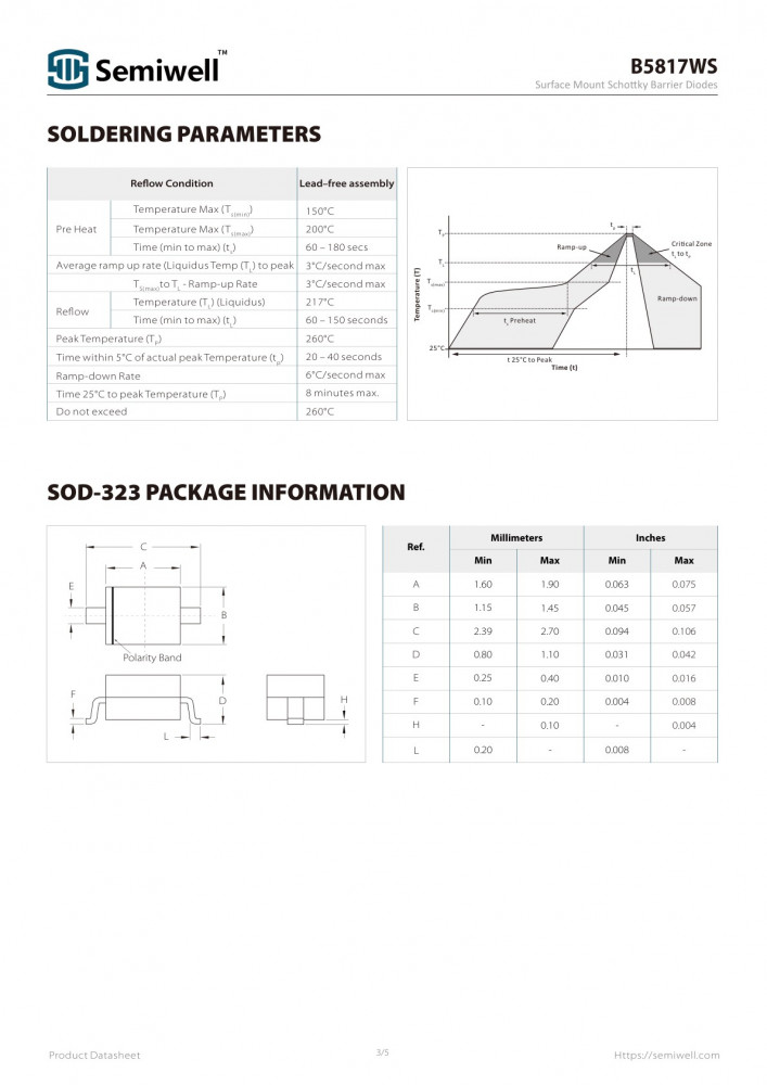 B5817WS datasheet page 3