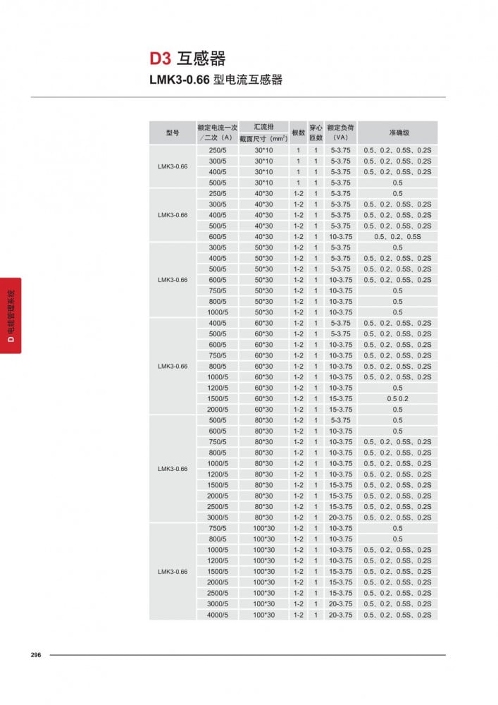 LMK3 technical document page 2
