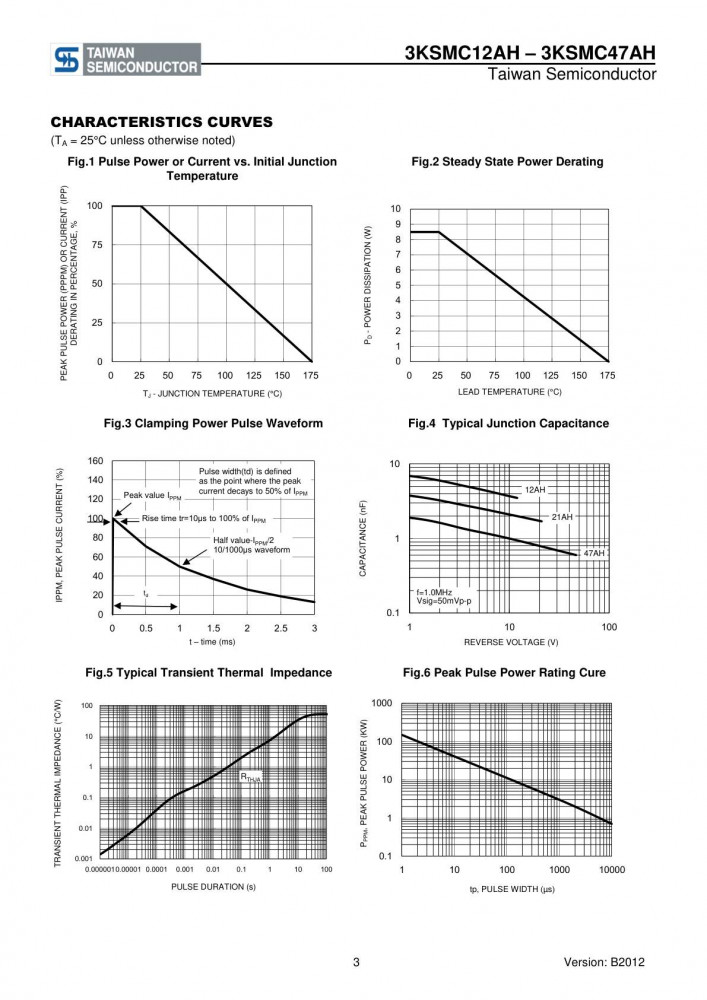 3KSMC19AH datasheet page 3