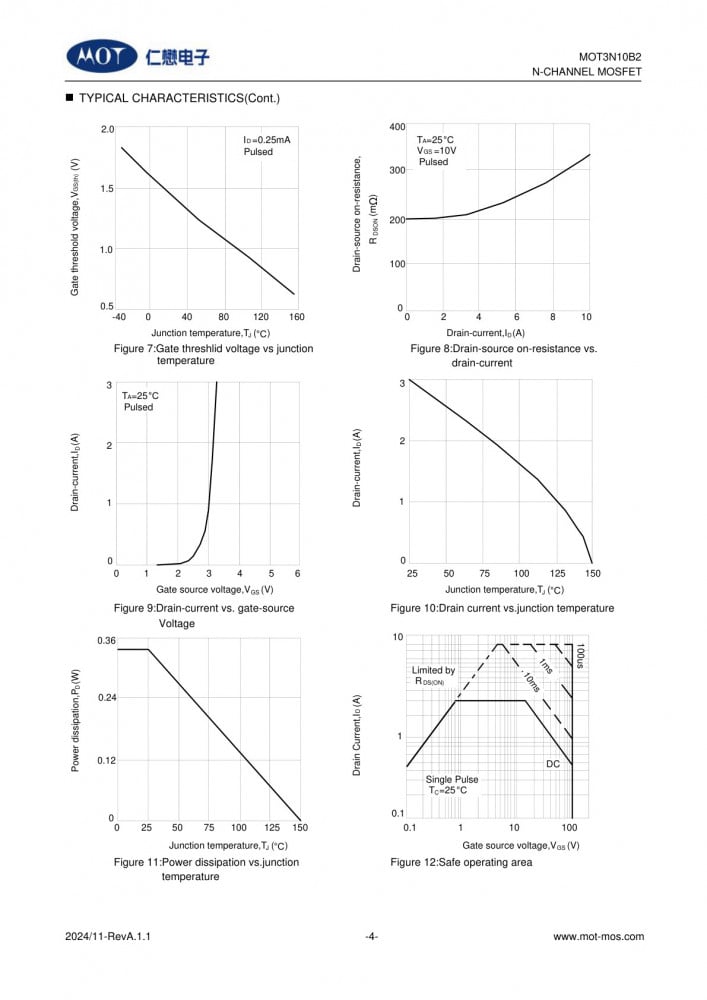 MOT3N10B2 datasheet page 4