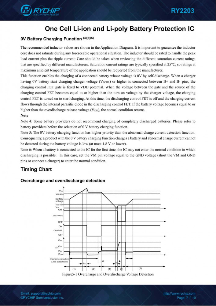 RY2203 datasheet page 7