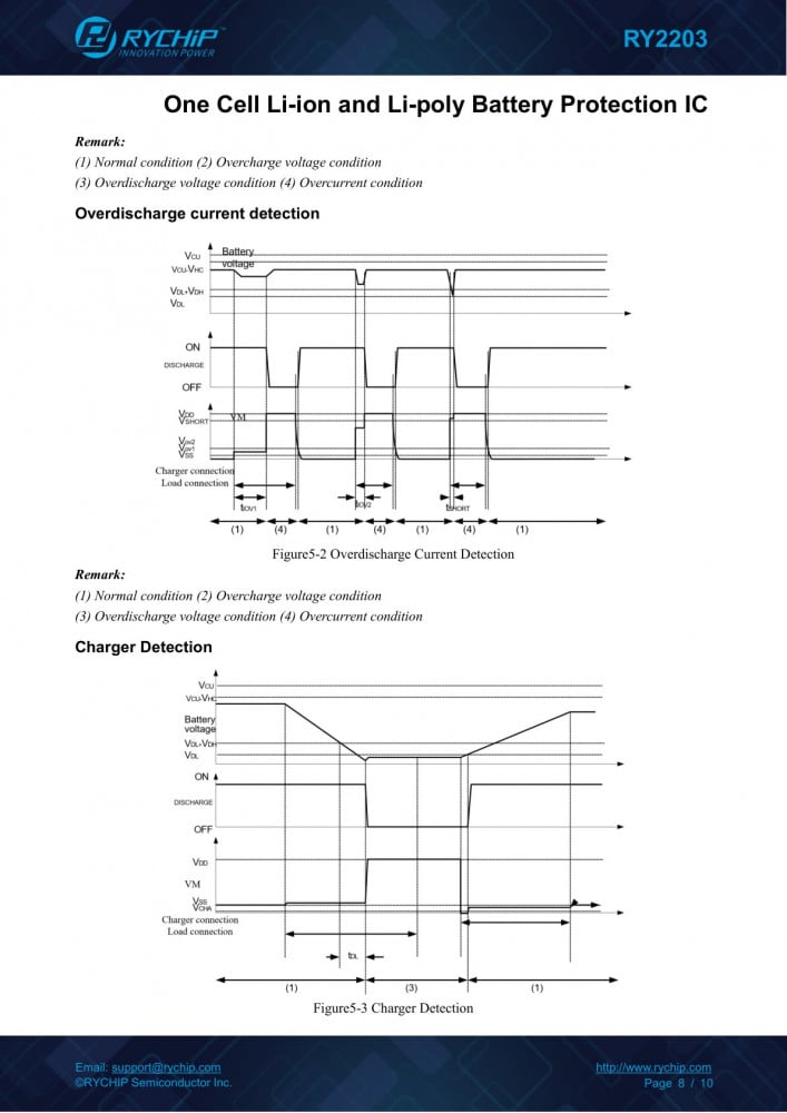 RY2203 datasheet page 8