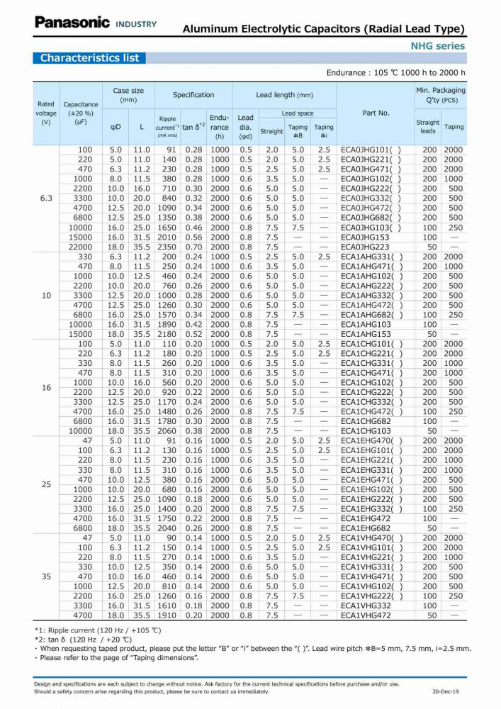 ECA series technical document, page 2