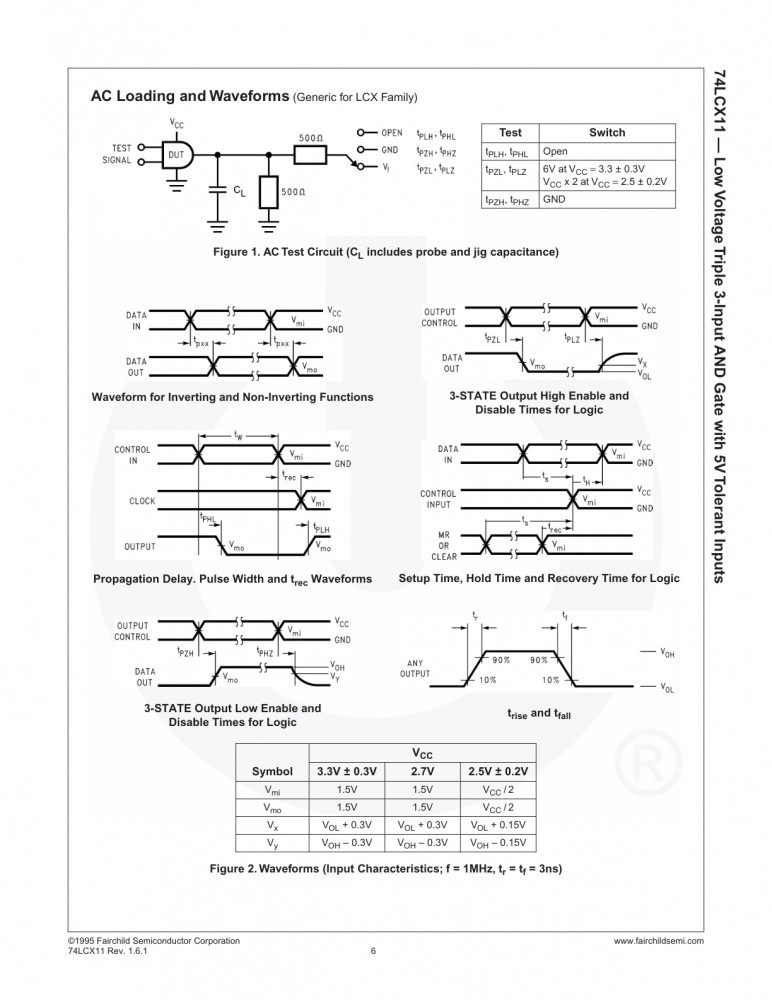 74LCX11 datasheet page 7