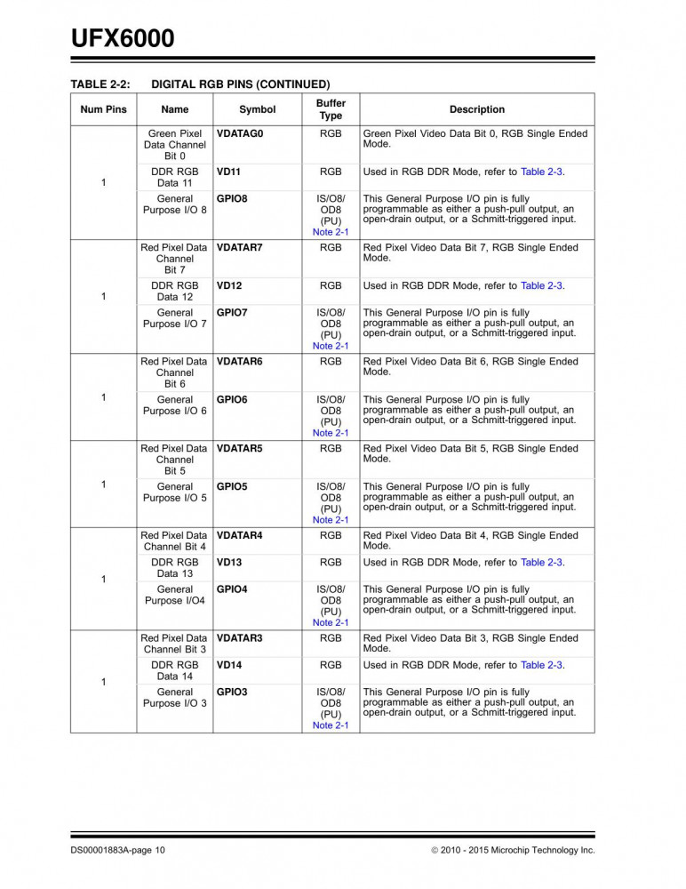 UFX6000 datasheet page 10