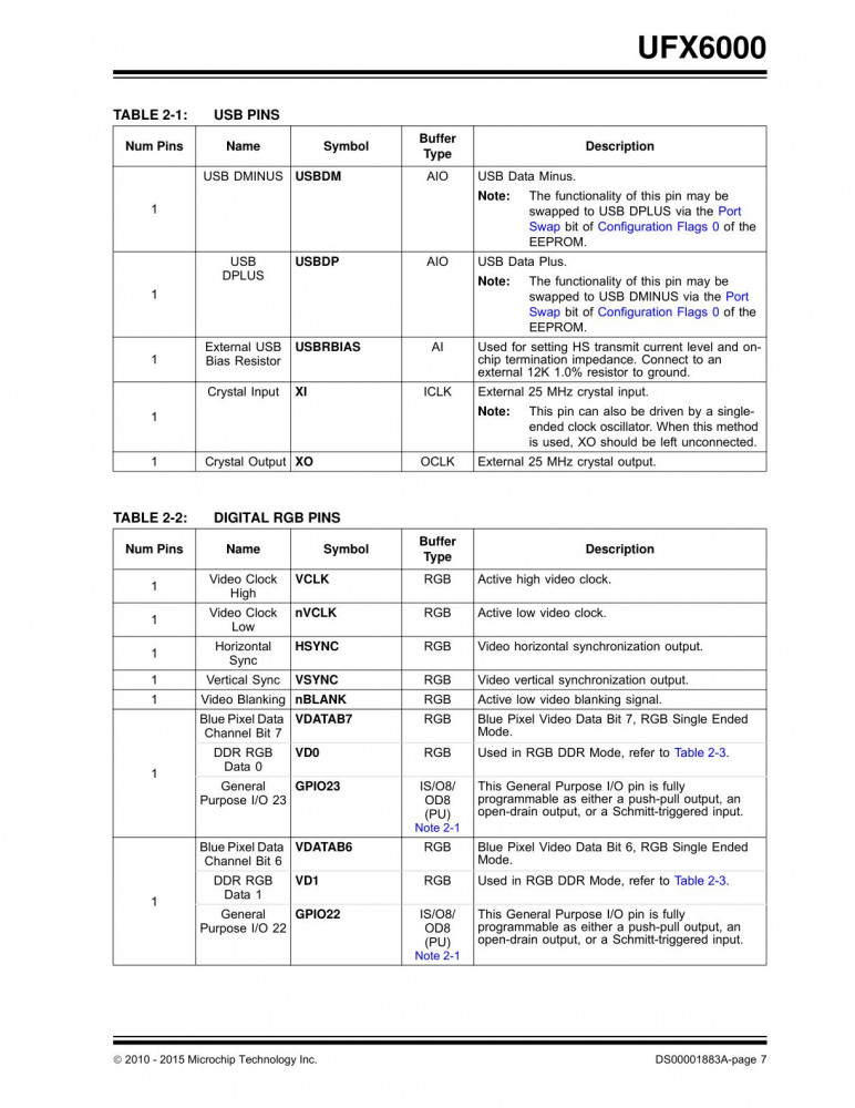 UFX6000 datasheet page 7