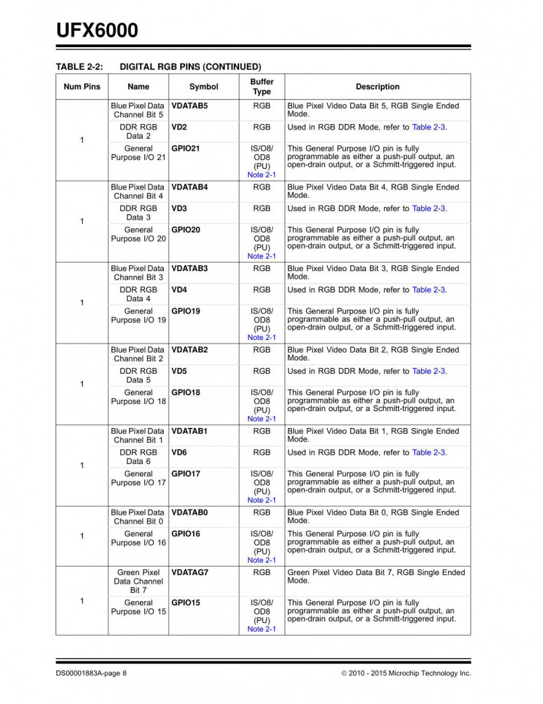 UFX6000 datasheet page 8