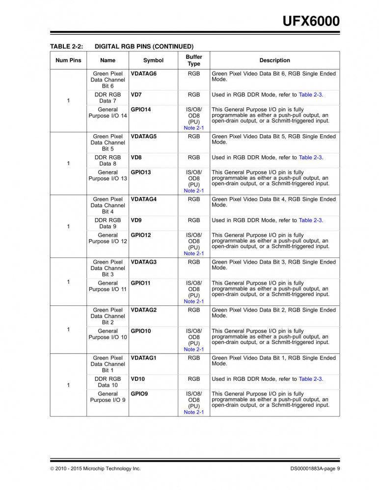 UFX6000 datasheet page 9