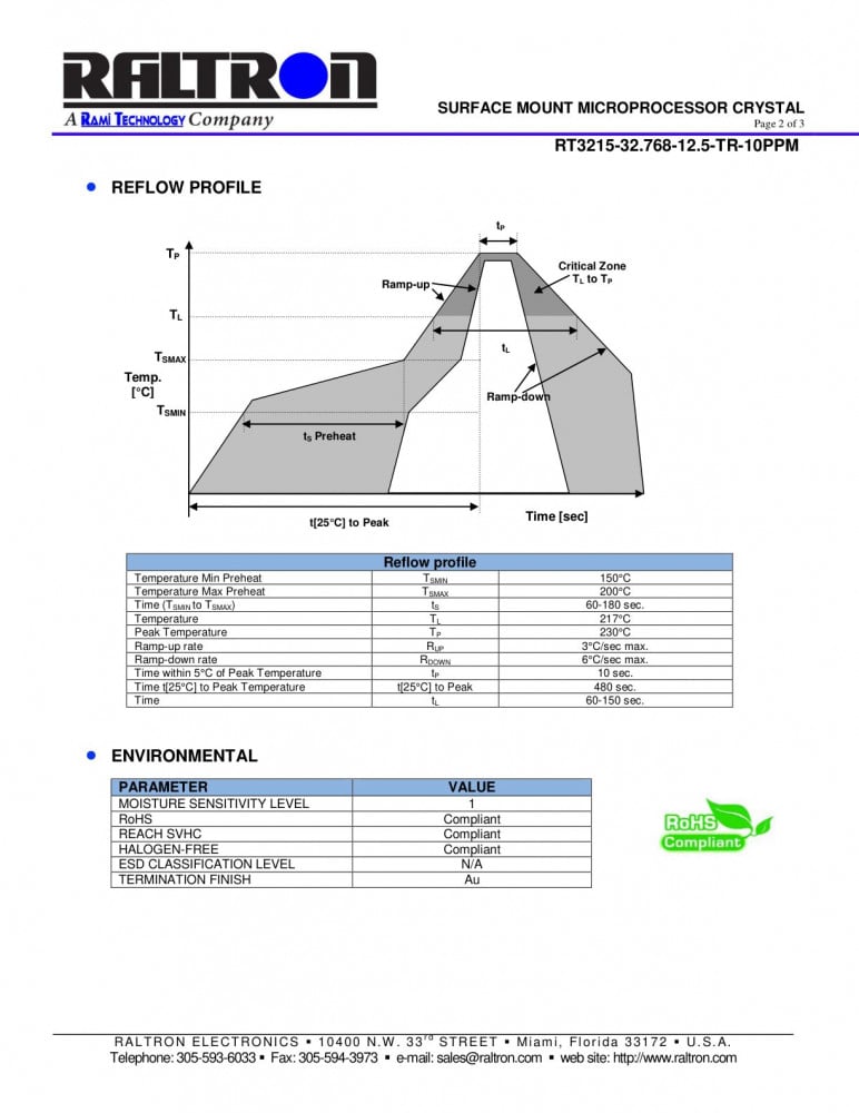 Raltron RT3215 datasheet page 2
