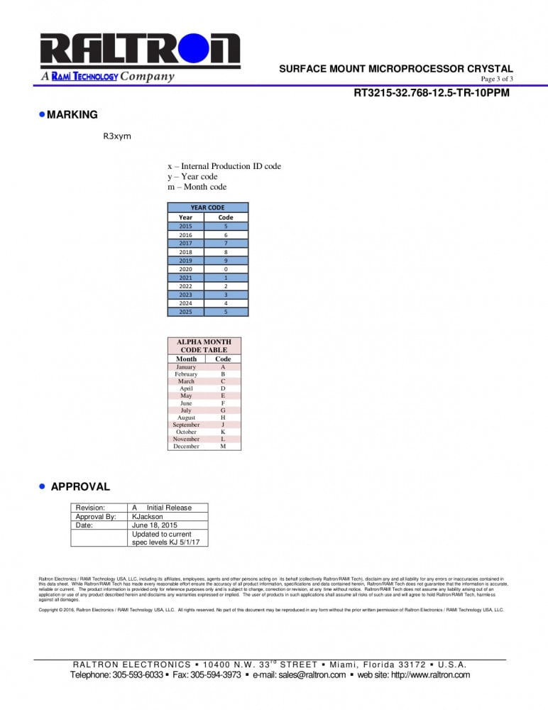 Raltron RT3215 datasheet page 3
