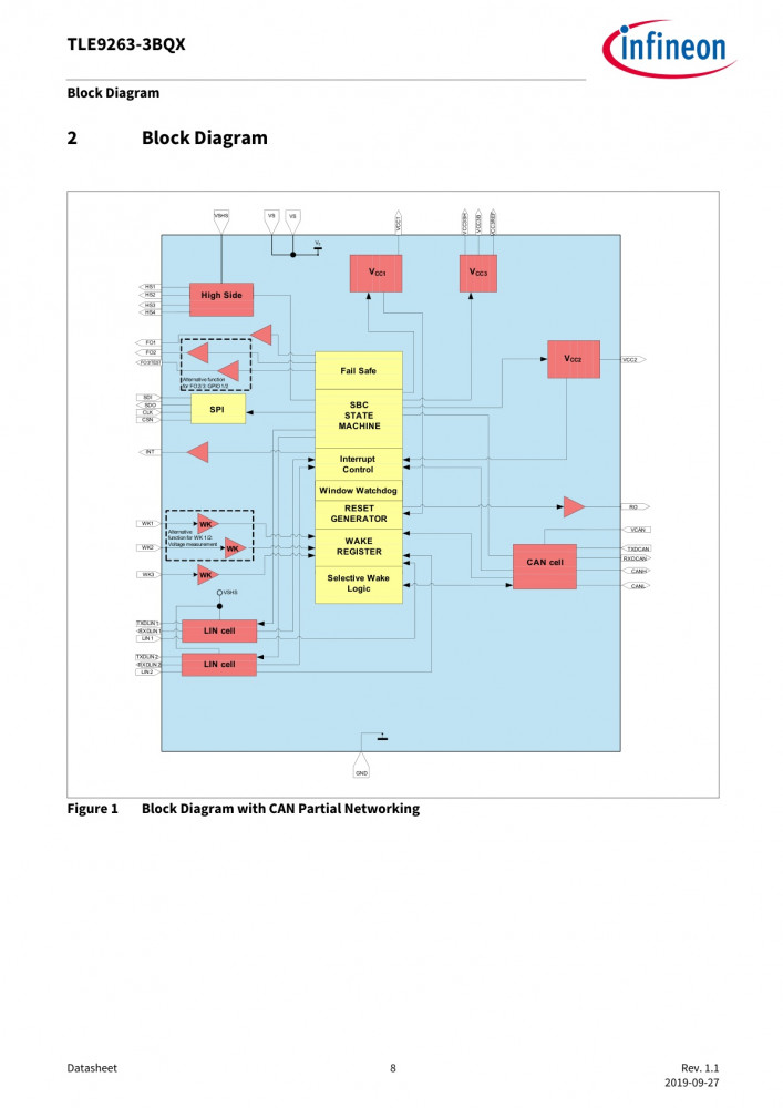 TLE9263-3BQX datasheet page 8