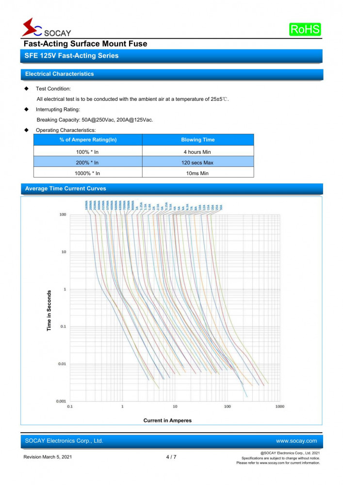 SFE series datasheet page 4