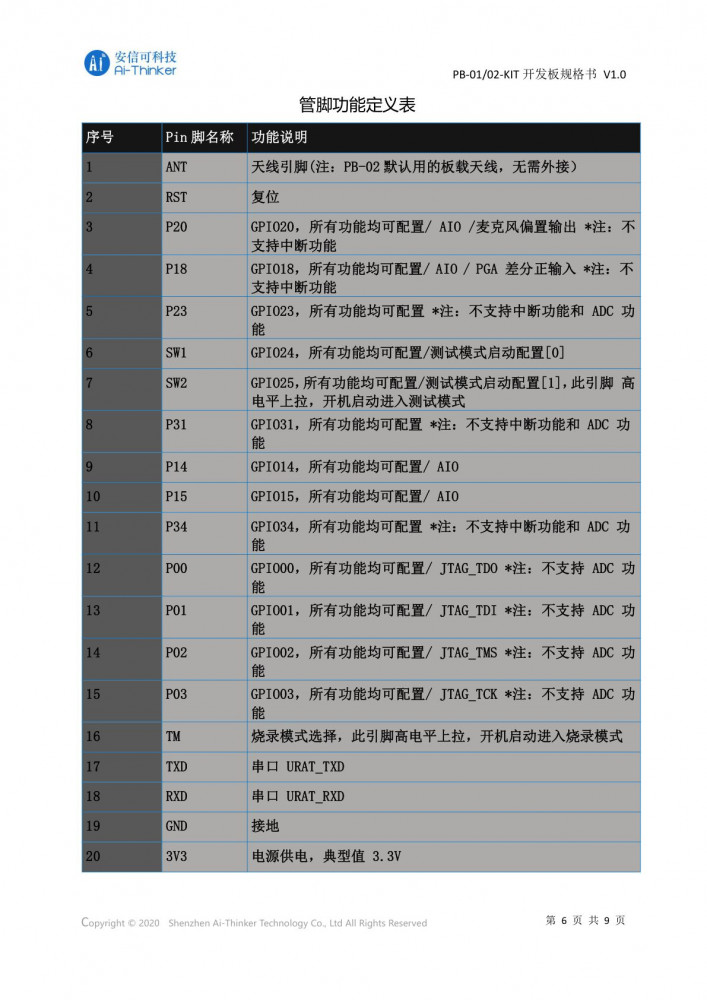 PB-02-Kit datasheet page 7