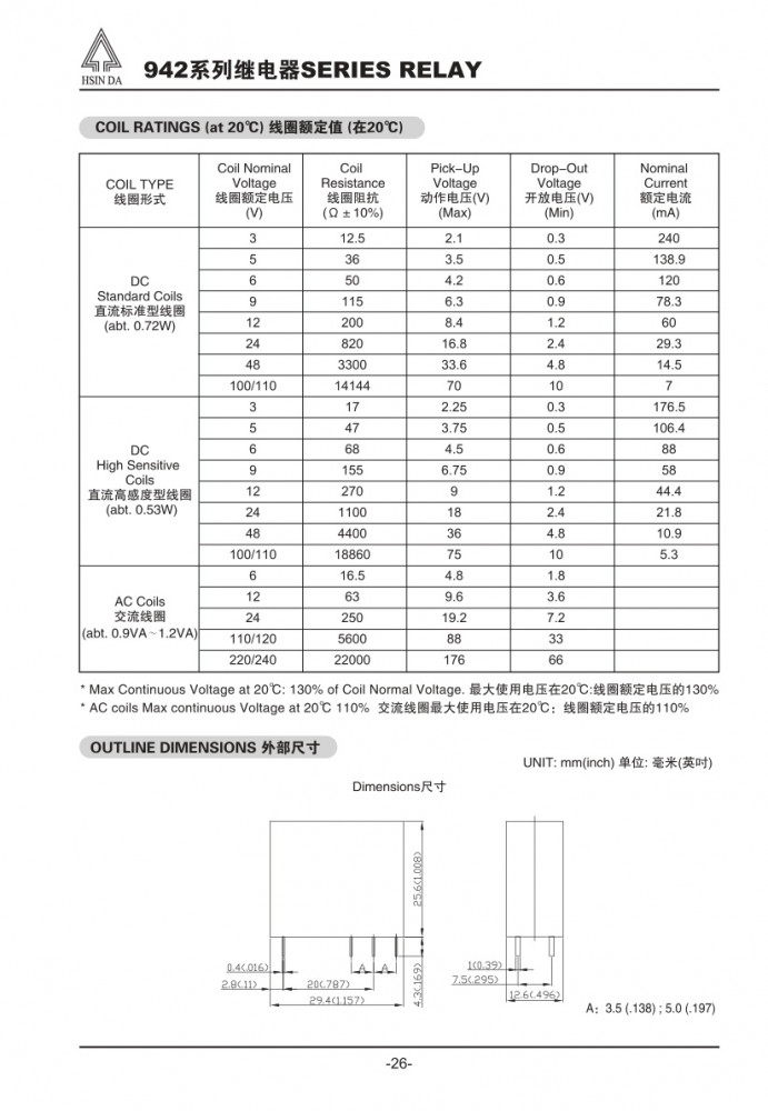 HSINDA 942 series datasheet page 3