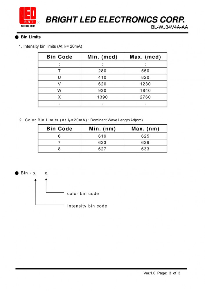 BL-WJ34V4A-AA technical document page 3