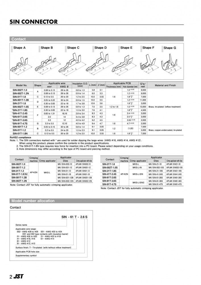 SIN series technical document page 2