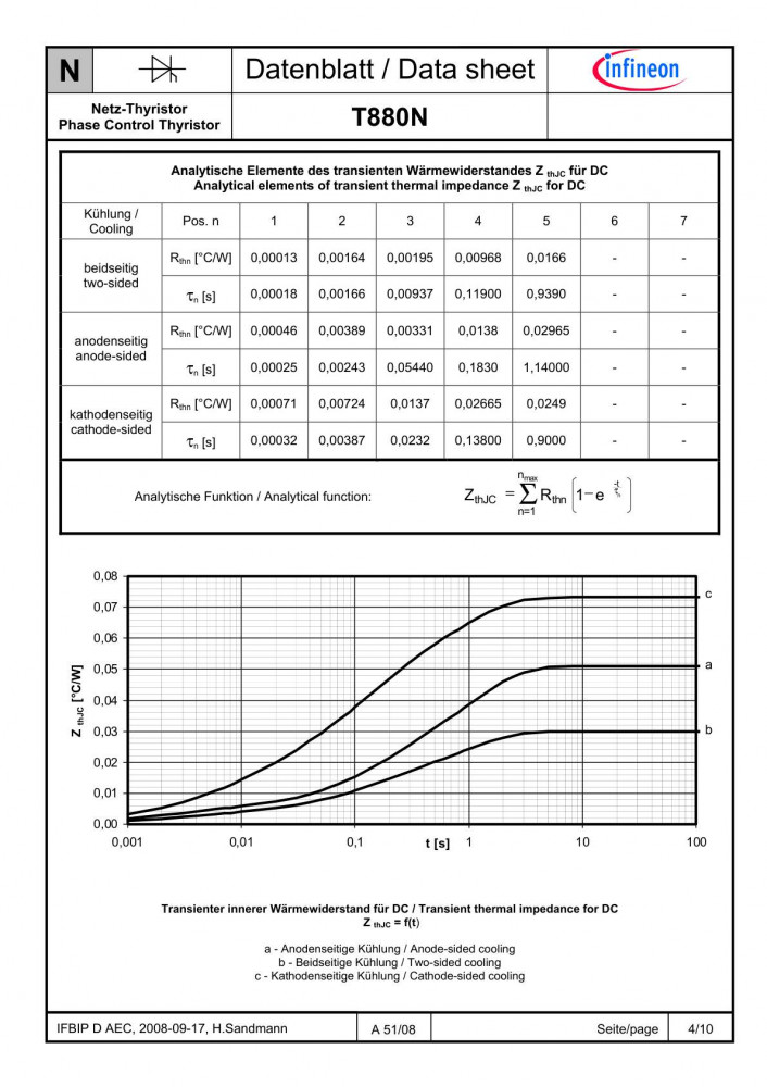 T880N16TOF data sheet page 4