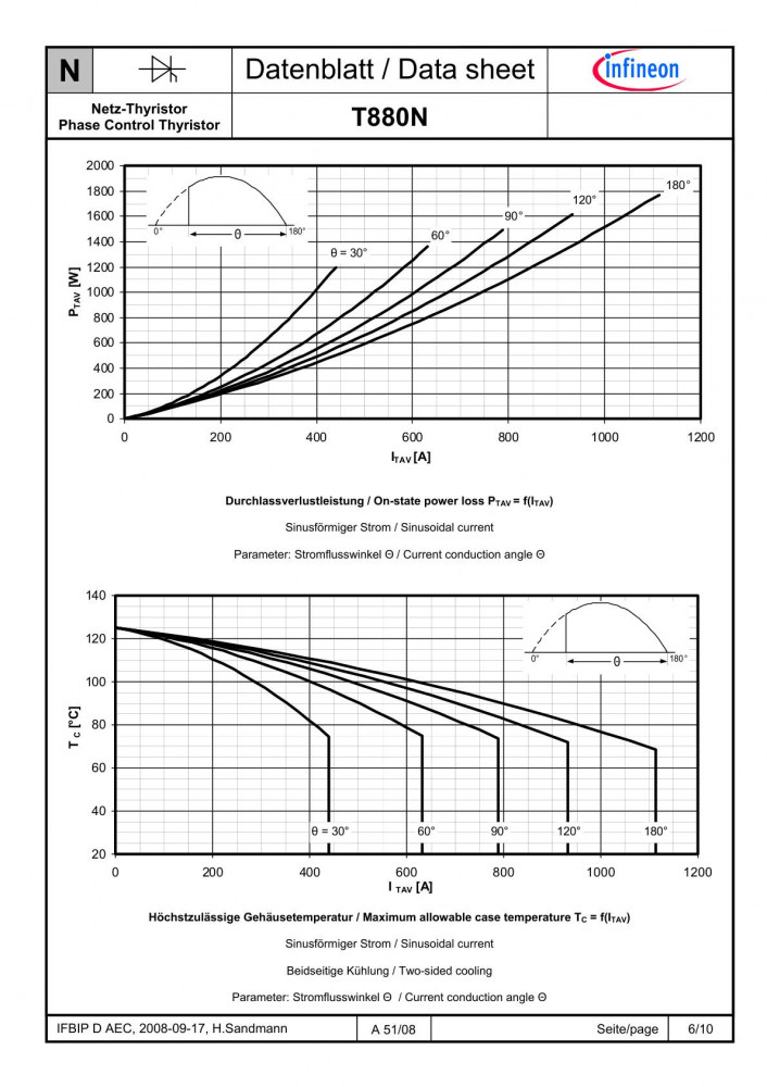 T880N16TOF data sheet page 6