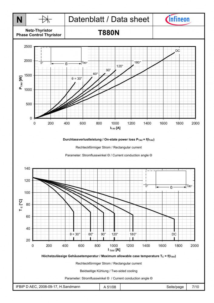 T880N16TOF data sheet page 7