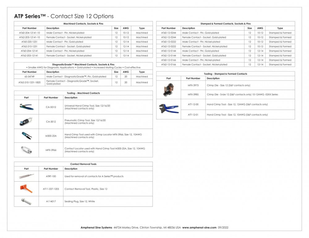 Amphenol ATP Series technical document page 2