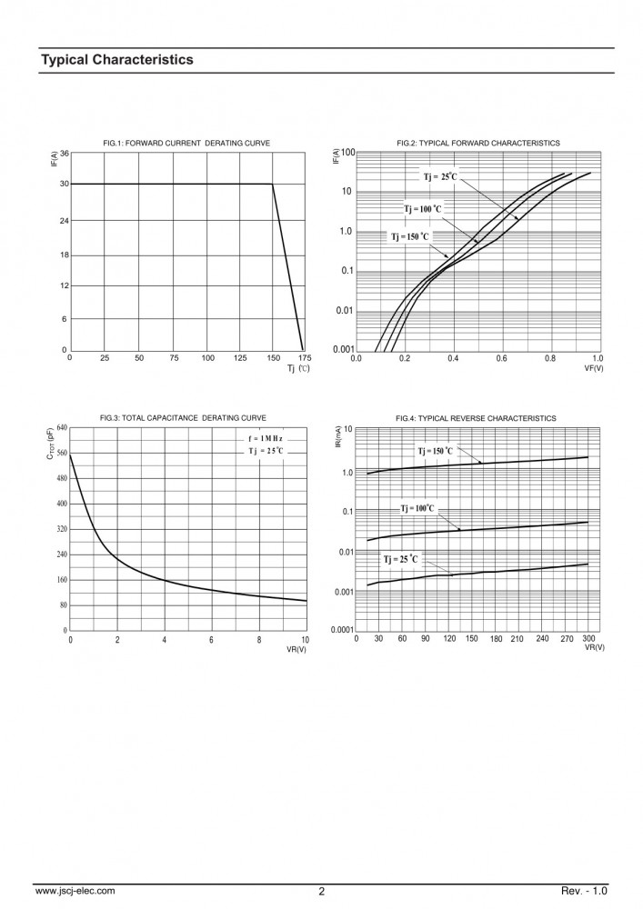 SBDF30H300A datasheet page 2