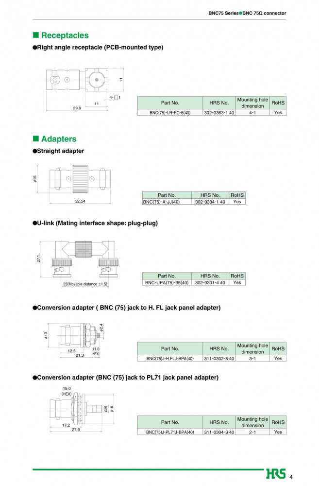 HRS BNC75 series documentation page 4