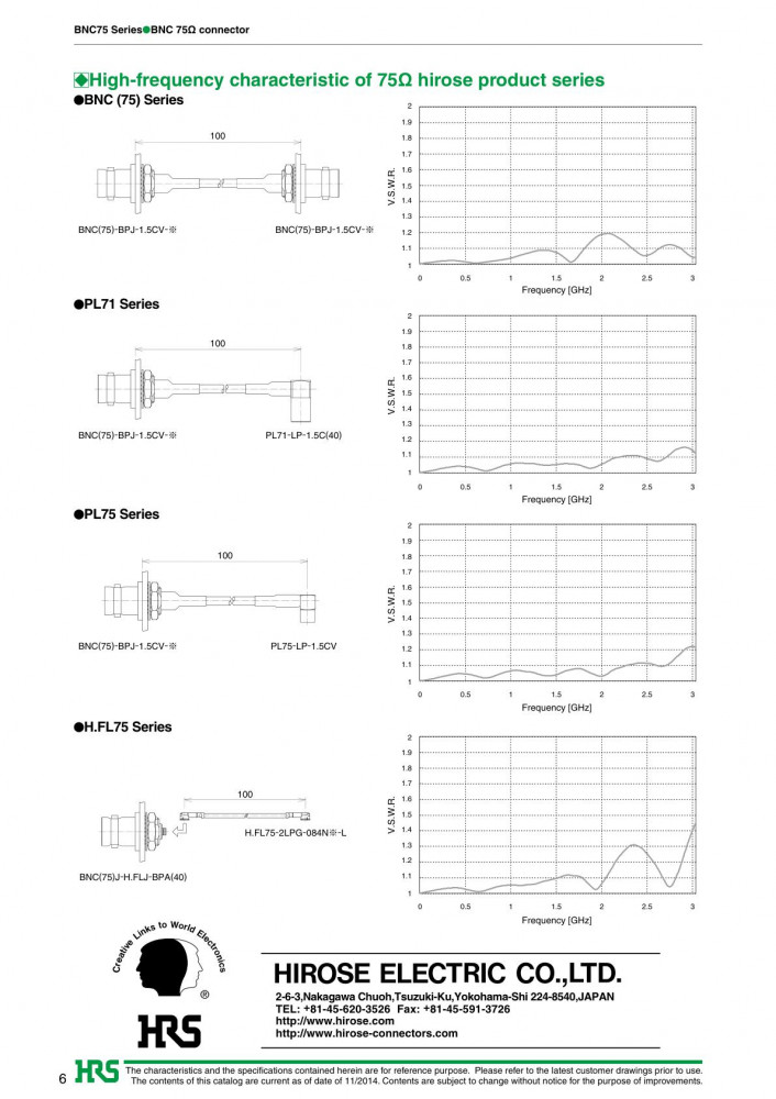 HRS BNC75 series documentation page 6