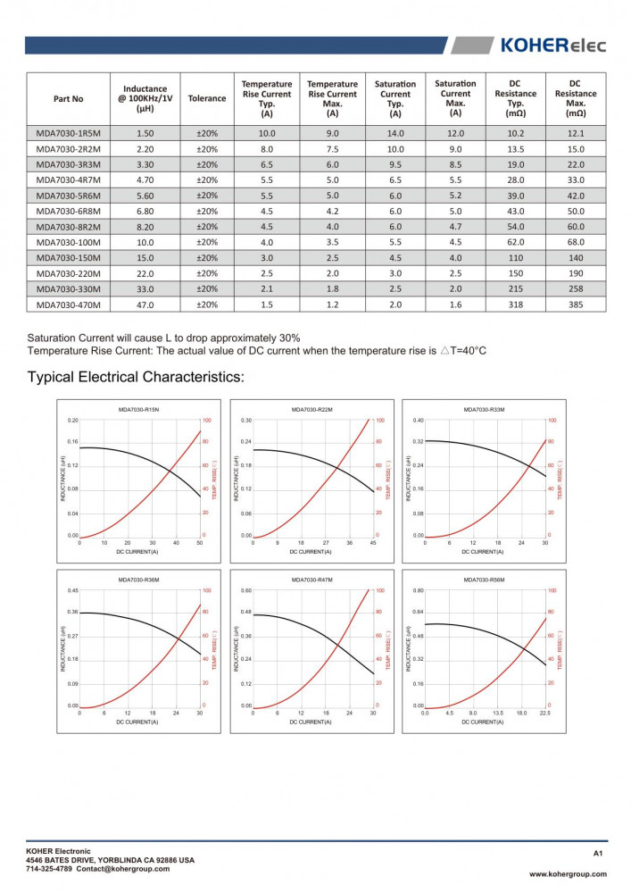 MDA7030 series datasheet page 2