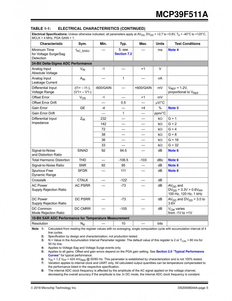 MCP39F511A document page 5