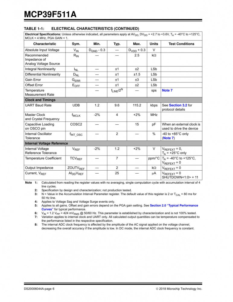 MCP39F511A document page 6