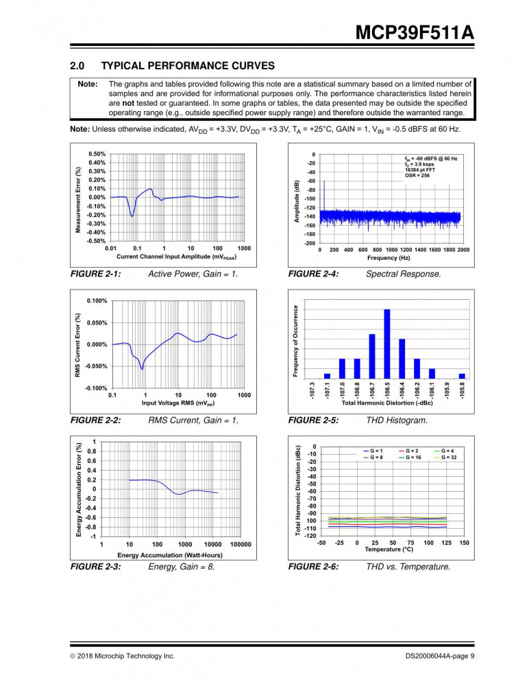 MCP39F511A document page 9