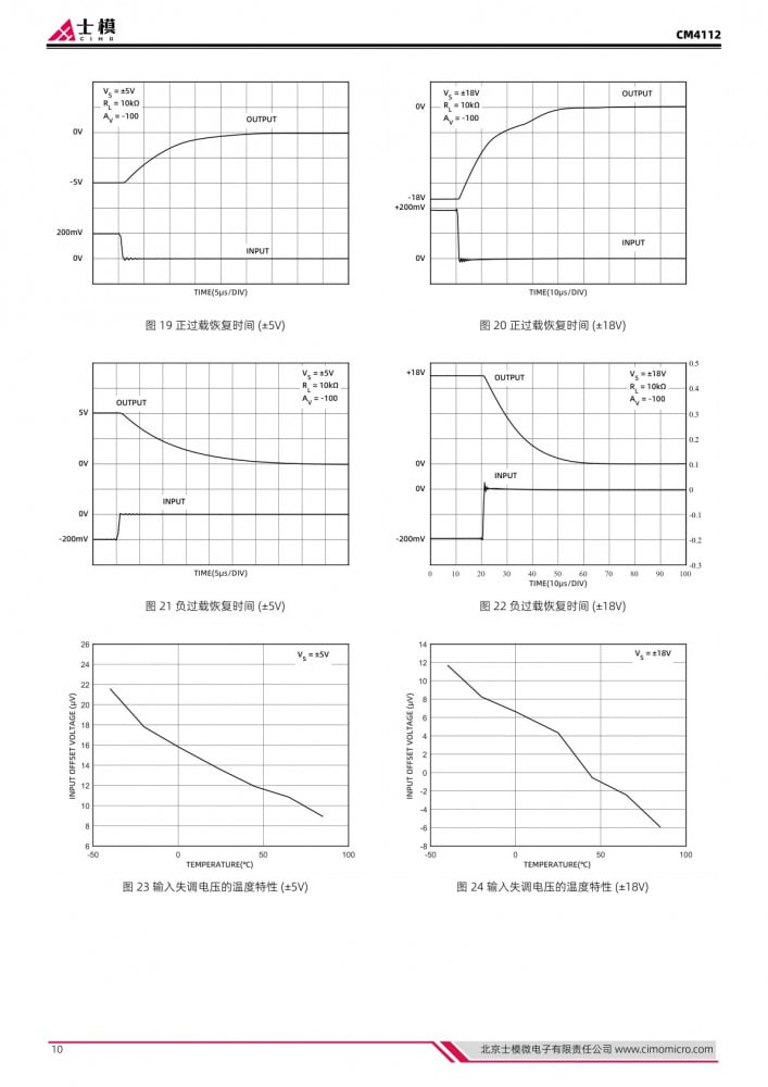 CM4112 datasheet page 10