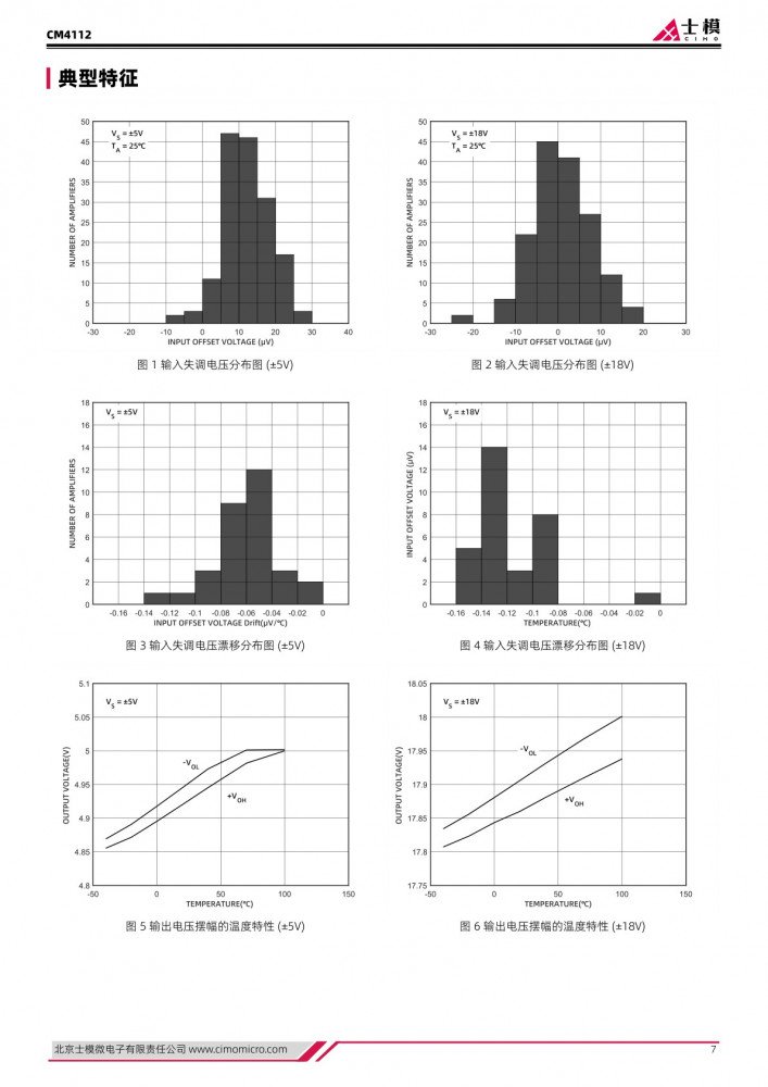 CM4112 datasheet page 7