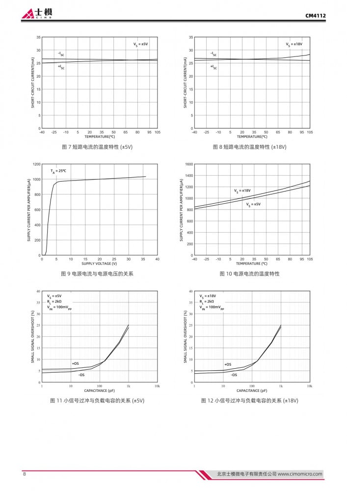 CM4112 datasheet page 8