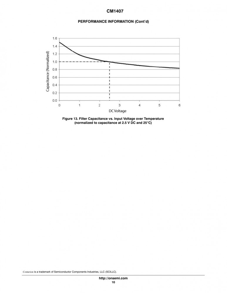 CM1407 datasheet page 10